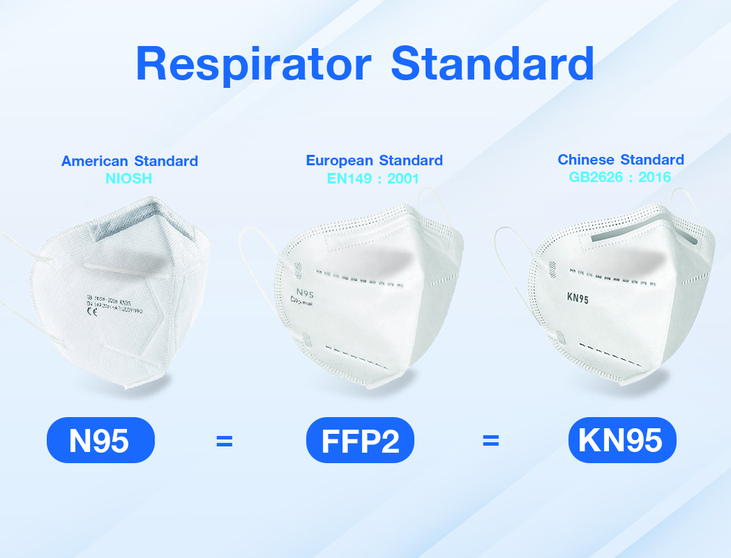 Τι είναι τα πρότυπα Μασκών Προσώπου N95/FFP2/KN45;
